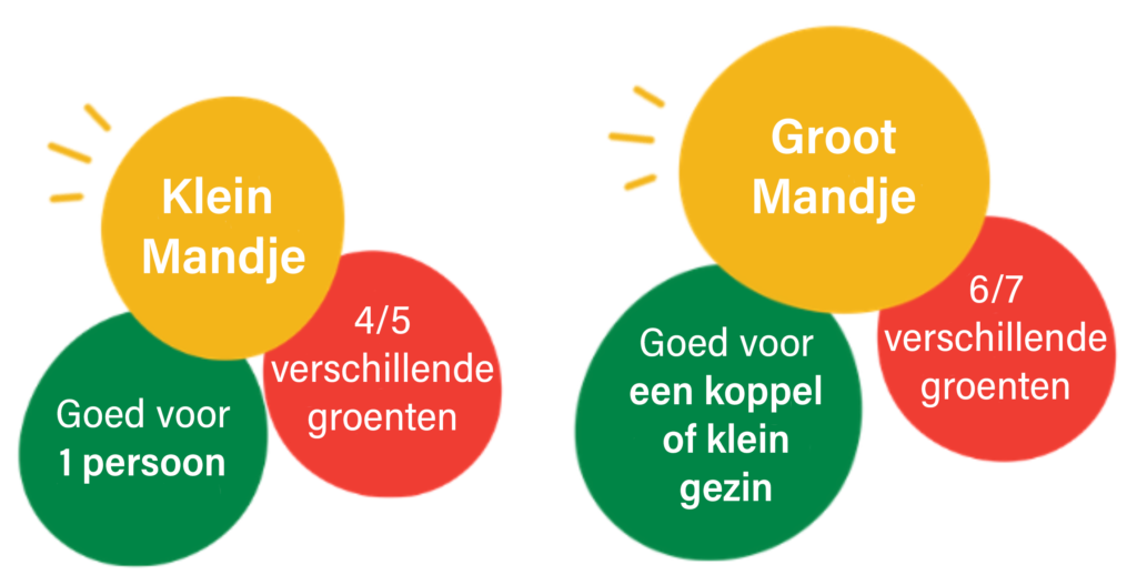 Mandjes (nl) – l'eldoradis